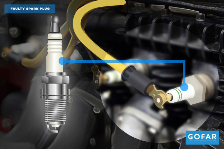 Can you drive a car with the Check Engine Light On? | GOFAR